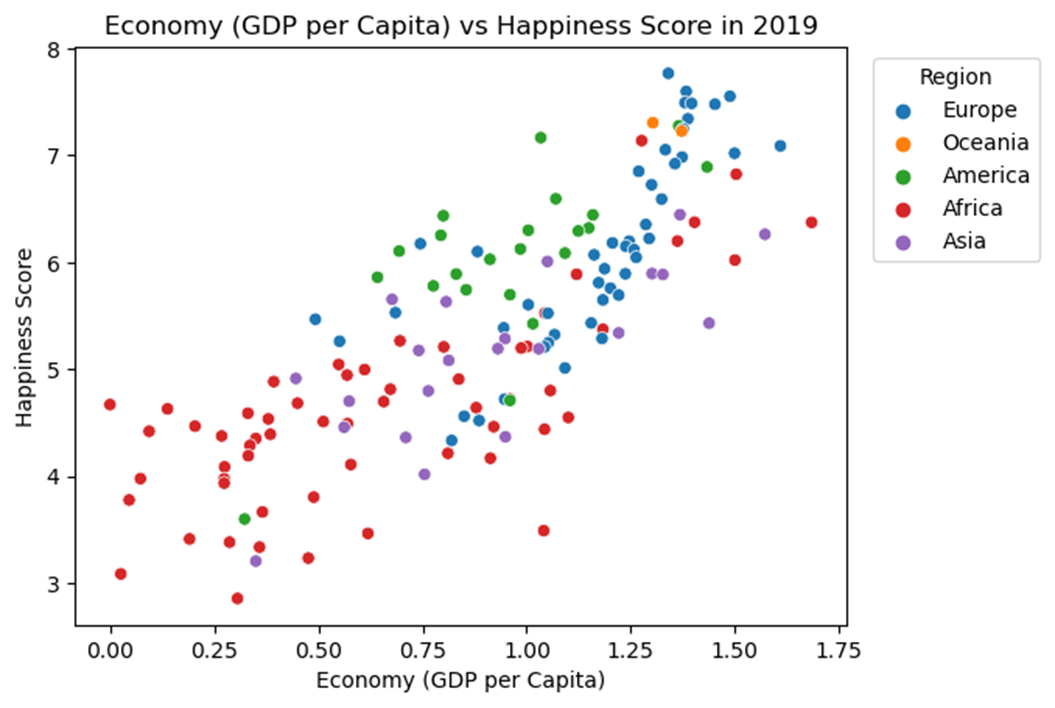 The Story of World Happiness