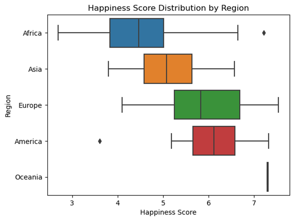 The Story of World Happiness