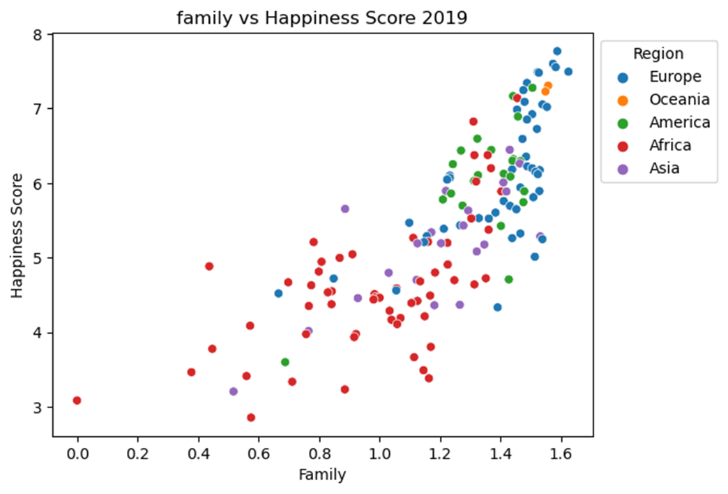 The Story of World Happiness