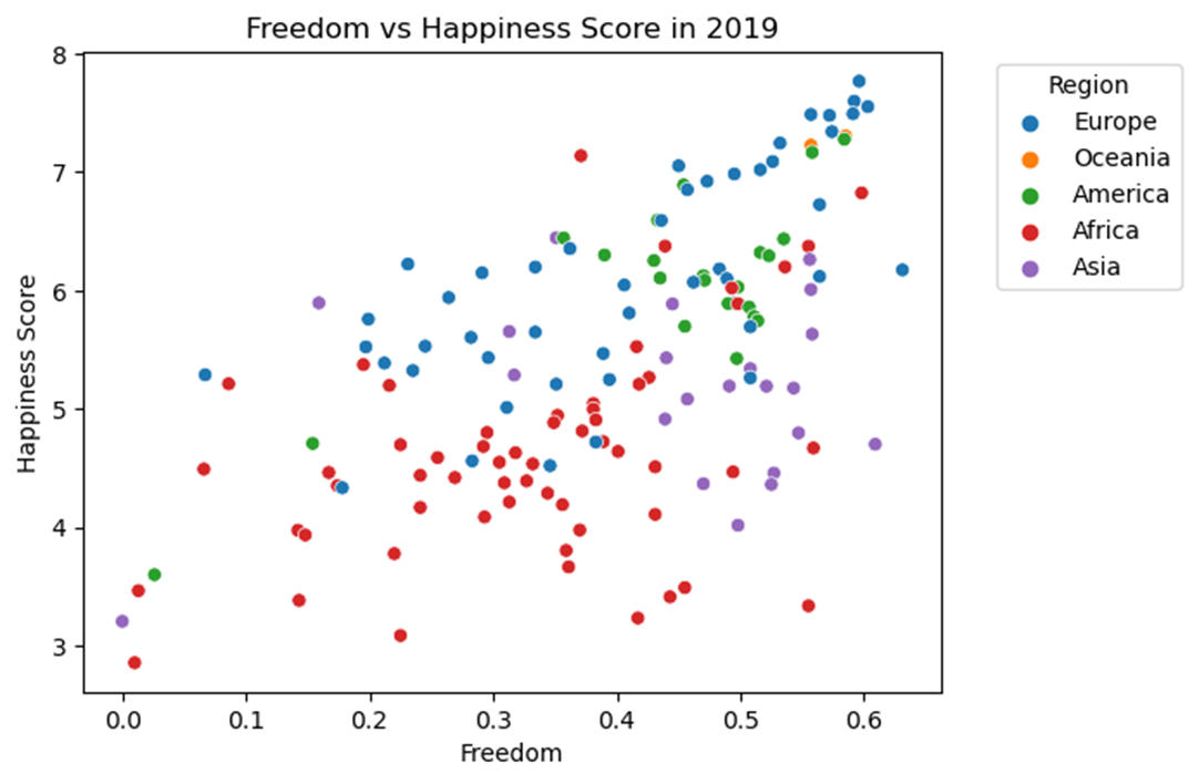 The Story of World Happiness
