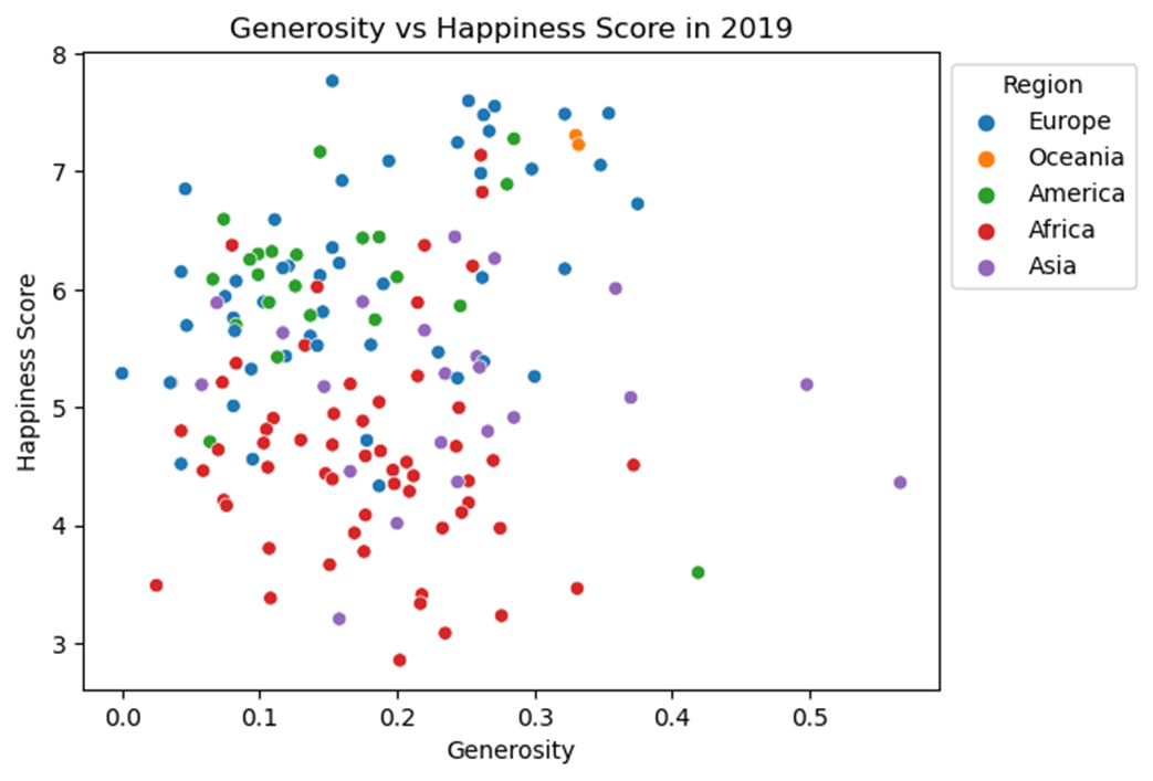 The Story of World Happiness